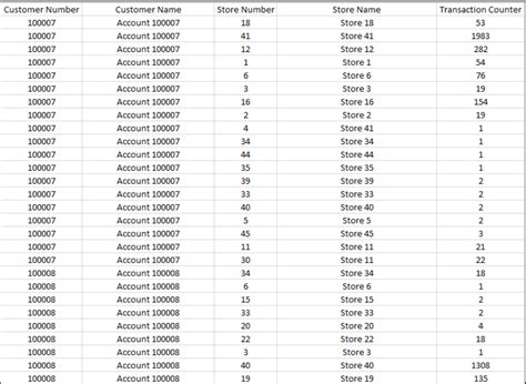 Solved Create New Calculated Table From Existing Table Wi Microsoft Fabric Community