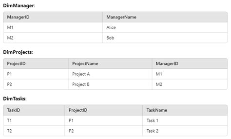 How To Make Slicer Work On Inactive Relationship In Powerbi Stack