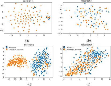 Figure 2 From Evaluating Open Domain Dialogues In Latent Space With