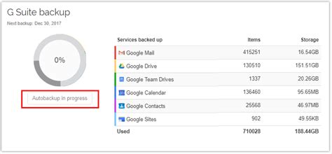 Choosing The Best G Suite Backup Solution Virtualization Howto
