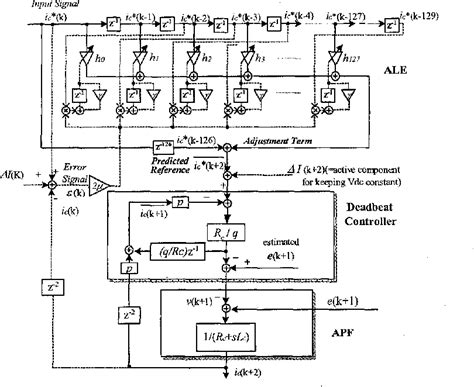 Figure 2 From A Robust Deadbeat Current Control Method By Using