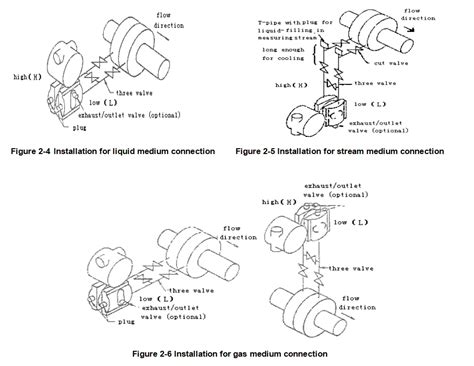 Signal Isolated Rs485 Differential Pressure Transmitter Buy Pressure