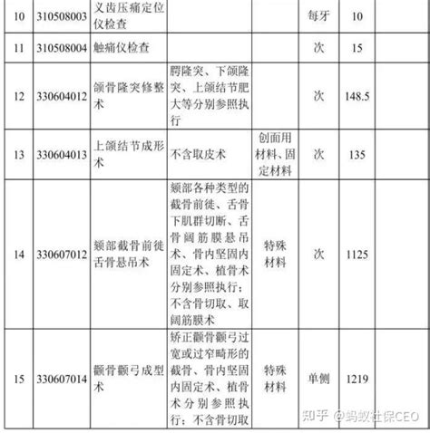 蚂蚁社保2022年医保报销新规定看 牙可以报销吗 知乎