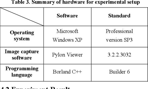 Table 3 From Ai Based Automatic Optical Inspection Of Glass Bubble