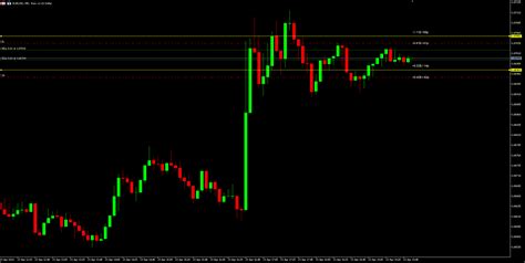 Tp Sl Calculator Buy Trading Utility For Metatrader 5