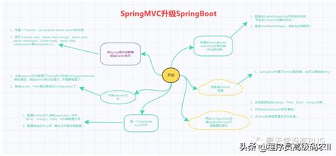 Springboot单元测试：mockmvc的自动配置 轻识