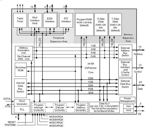 Jaké Jsou Dsp Procesory Freescale Vývojhwcz