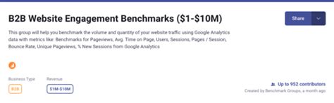 Compare And Conquer 12 Types Of Benchmarking For Measuring Success Databox