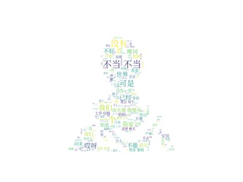 Github Greatv Cloudmusic Crawler