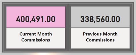 Solved Values In Table And New Card Visual Not Displaying Microsoft Fabric Community