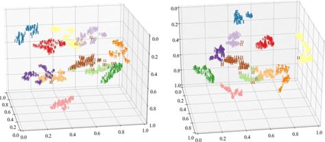 feature embedding visualizations of 10 testing classes and negative