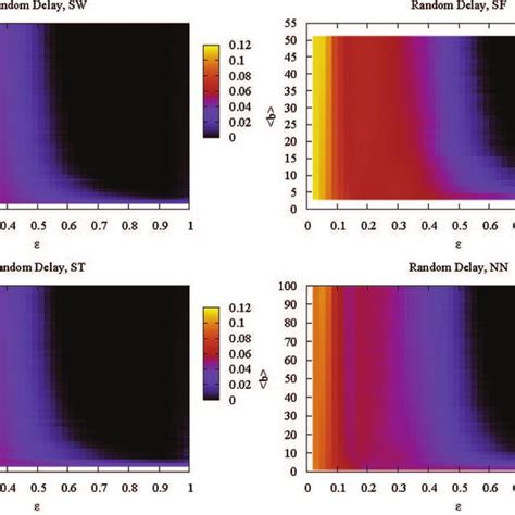 Random Delays Synchronization Regions For The Four Different Networks Download Scientific