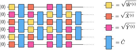 Logarithm Quantum Circuit At Jack Waller Blog
