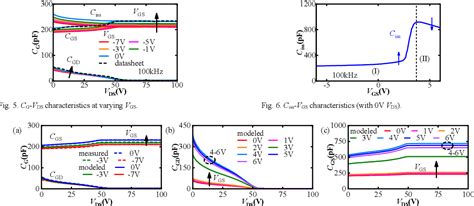 Figure 1 From Dynamic Gate Capacitance Model For Switching Transient Analysis In P Gan Gate