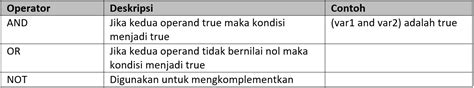 Operator Logika Di Python Belajar Elektronika Teori Dan Aplikasi
