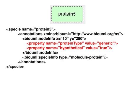 Ppt Sbml Extension Graphic Notation Proof Of The Concept Powerpoint Presentation Id 5337295