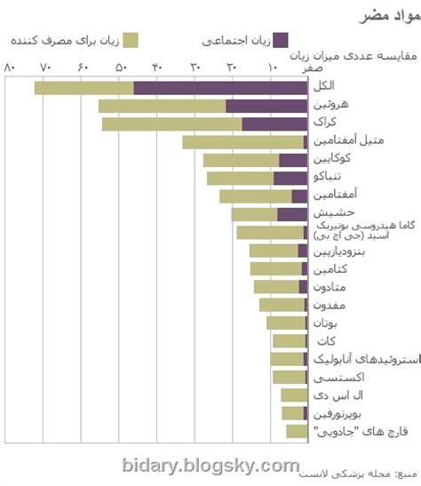 پيشگيري از اعتیاد ، به سوي سلامتی