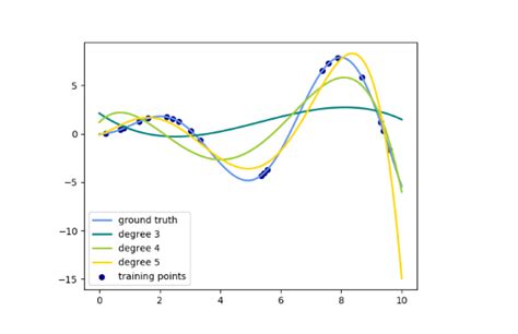 1 1 线性模型 scikit learn中文社区