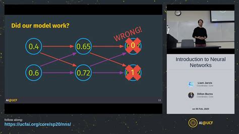 Introduction To Neural Networks Using Matlab 60 Lsapage