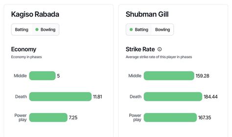 cricket ipl datascience dataanalysis sportsanalysis fantasy stats spoda ai