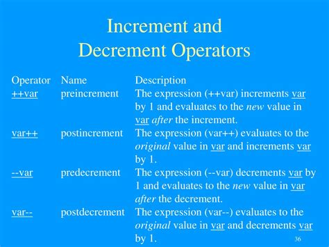 Ppt Chapter 4 Primitive Data Types And Operations Powerpoint