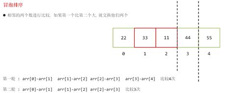 java学习路程之篇六进阶知识常用APIArrays工具类冒泡排序选择排序二分查找正则表达式
