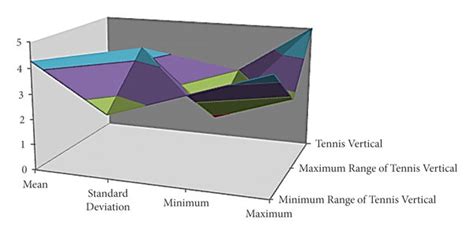fge algorithm in vertical table tennis utilizing a deep learning method