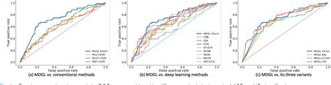 Figure 1 From Multi Scale Dynamic Graph Learning For Brain Disorder