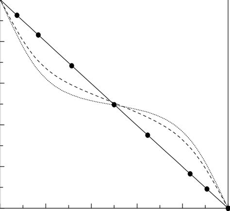 Mean Azimuthal Velocity Profiles In Outer Coordinates At Ta 1000 Download Scientific Diagram