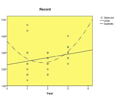Dot Plot Of Ict Record By Year Download Scientific Diagram