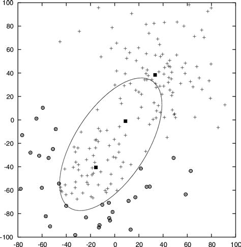 Figure 2 From The Multi Depot Vehicle Routing Problem With Inter Depot Routes Semantic Scholar