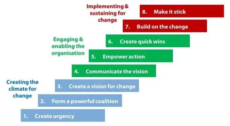 Kotter S 8 Step Change Model DrewanceHiggins