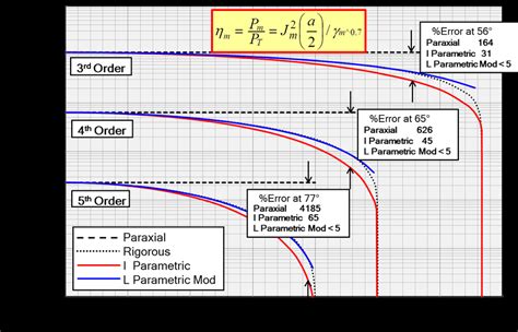Illustration Of The Angular Range Of Validity Of The Diffraction