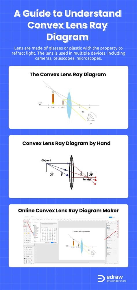 Understand Convex Lens Ray Diagram