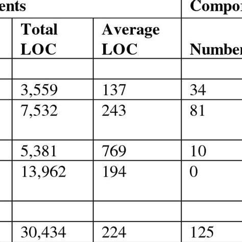 Component Tests Versus Components In A Subsystem Download Table
