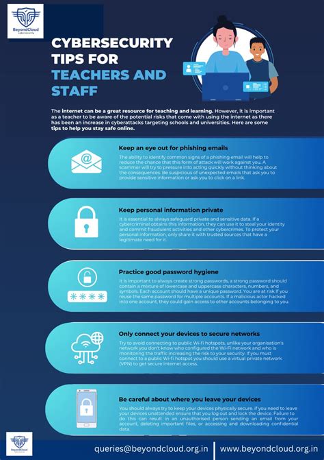 Beyond Cloud On Linkedin Datasecurity Linux Ransomware Phishing Ethicalhacking…