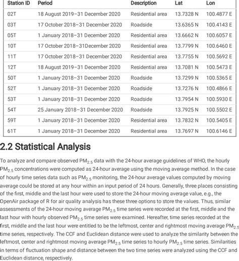 Description Of Monitoring Data Download Scientific Diagram