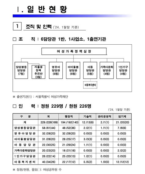 김짤닷컴 서울시 여가부라는 여성가족정책실