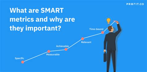 What Are Smart Metrics And Why Are They Important Best Okr Software