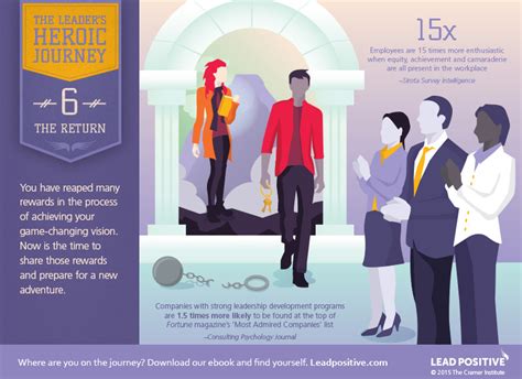 Now Is The Time To Share What You Learned The Cramer Institute