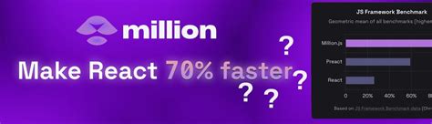 Make React 70 Faster