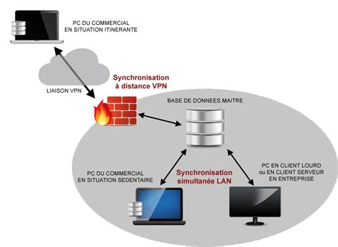 procédures de synchronisation [guide utilisateur mca 1 0 ]