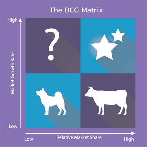What Does The Yellow Symbolize In Bcg Matrix At Angeles Michael Blog