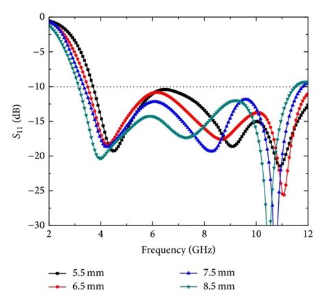 Simulated S11 Of The Single Uwb Antenna Without Ebg Structures For Download Scientific Diagram