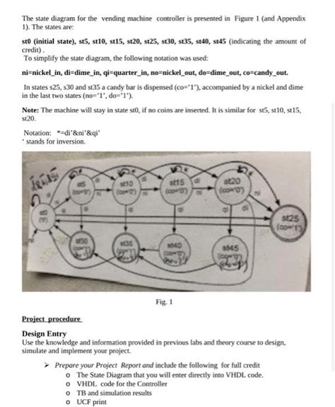 Project Vending Machine Design Implementation And Chegg