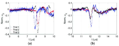 Three Different Ti 6al 4v Am Depositions For Process Parameter Set A In Download Scientific