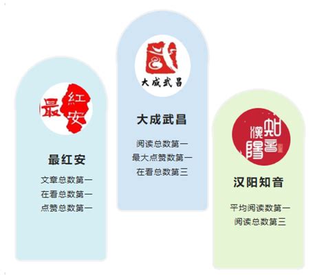 湖北区县微信2月榜大成武昌卫冕 汉阳知音大江金岸原创亮眼 荆楚网 湖北日报网