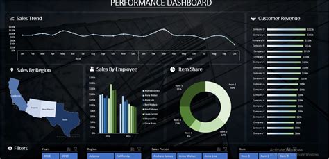 Samrat Paul On Linkedin Dataanlytics Powerbi Sql Database