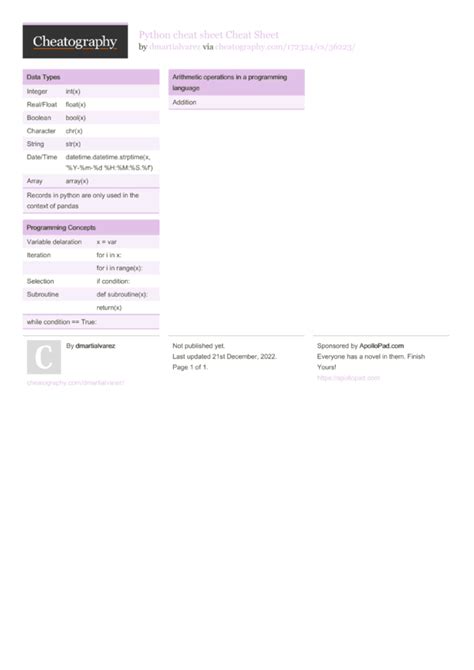 Python Cheat Sheet Cheat Sheet By Dmartialvarez Download Free From Cheatography Cheatography