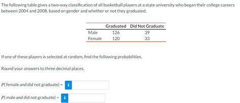 Solved The Following Table Gives A Two Way Classification Of